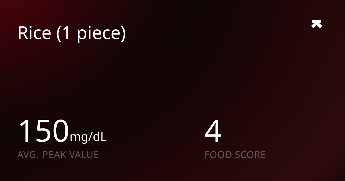 Rice (1 piece) | Glucose Response | Ultrahuman