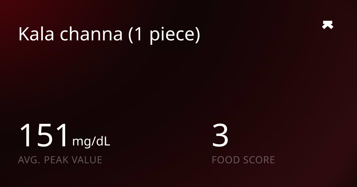 Kala channa (1 piece) | Glucose Response | Ultrahuman