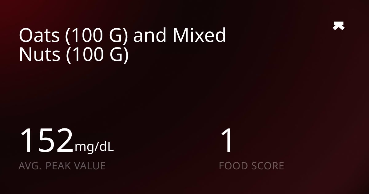 Oats (100 G) and Mixed Nuts (100 G) | Glucose Response | Ultrahuman