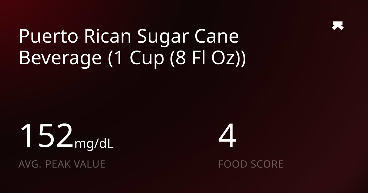 Puerto Rican Sugar Cane Beverage (1 Cup (8 Fl Oz)) | Glucose Response ...