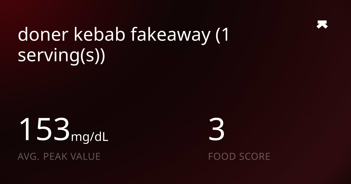 doner kebab fakeaway (1 serving(s)) | Glucose Response | Ultrahuman