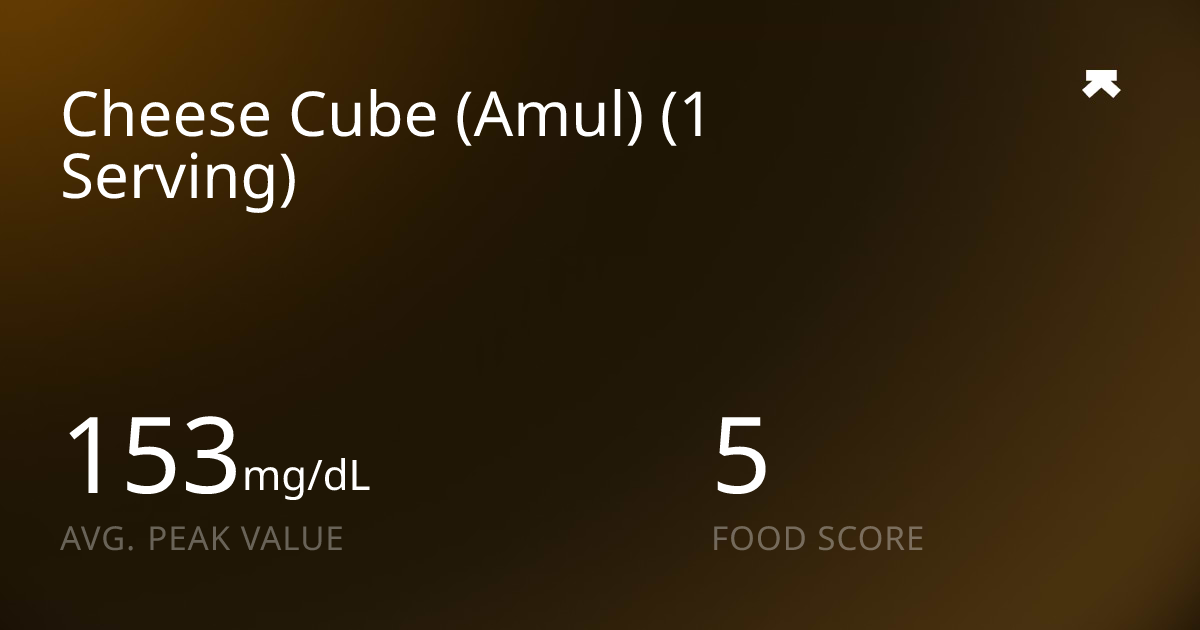 Cheese Cube (Amul) (1 Serving) | Glucose Response | Ultrahuman