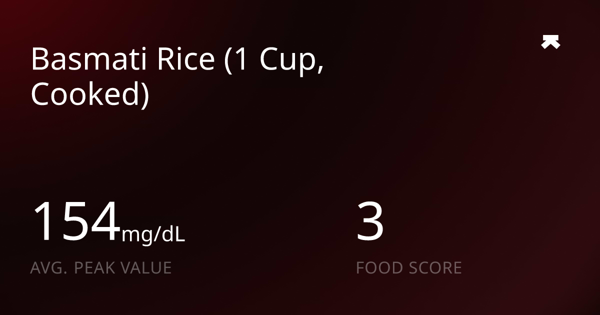 Basmati Rice (1 Cup, Cooked) | Glucose Response | Ultrahuman