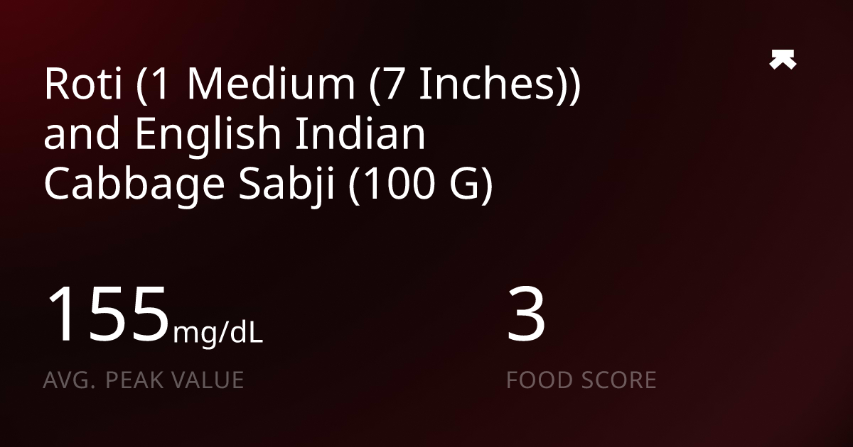 Roti (1 Medium (7 Inches)) and English Indian Cabbage Sabji (100 G ...