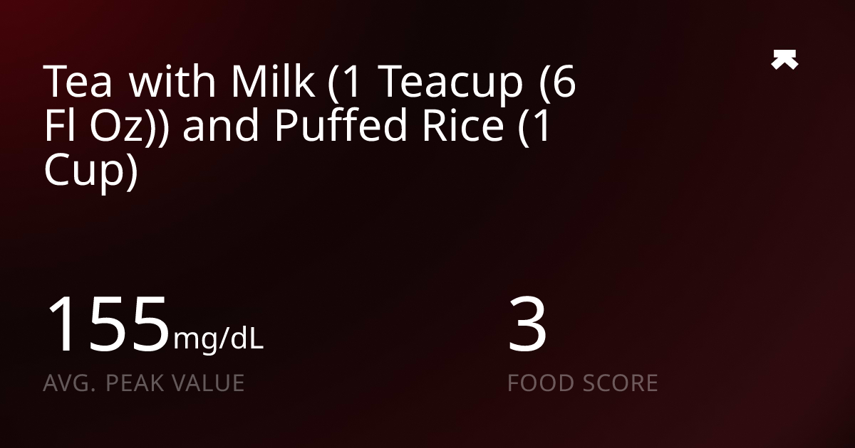 Tea with Milk (1 Teacup (6 Fl Oz)) and Puffed Rice (1 Cup) | Glucose ...