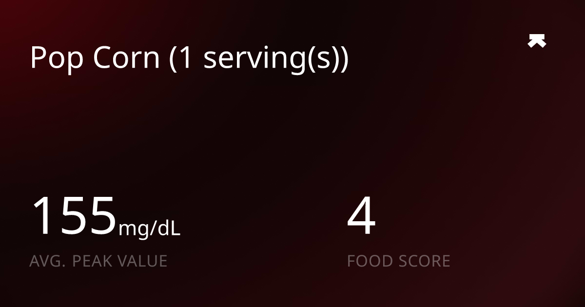 Pop Corn (1 serving(s)) | Glucose Response | Ultrahuman