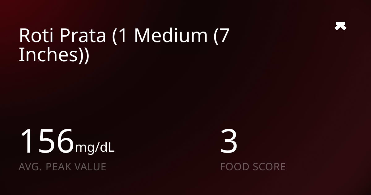 Roti Prata (1 Medium (7 Inches)) | Glucose Response | Ultrahuman