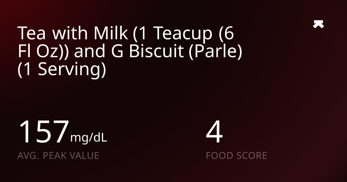 Tea with Milk (1 Teacup (6 Fl Oz)) and G Biscuit (Parle) (1 Serving ...