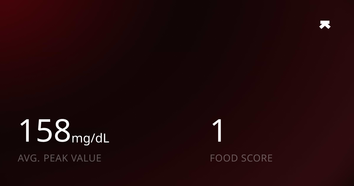 Coffee with Cream and Sugar (1 Coffee Cup (6 Fl Oz)), Milk (Nonfat) (100 G) and Honey Nut ...