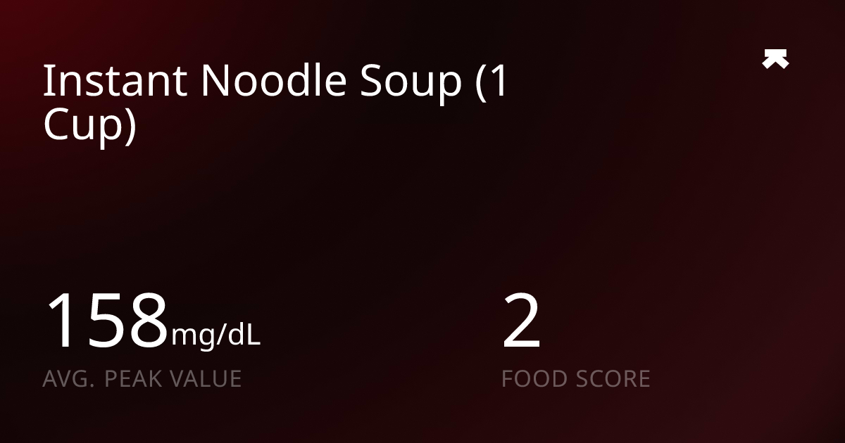 Instant Noodle Soup (1 Cup) | Glucose Response | Ultrahuman