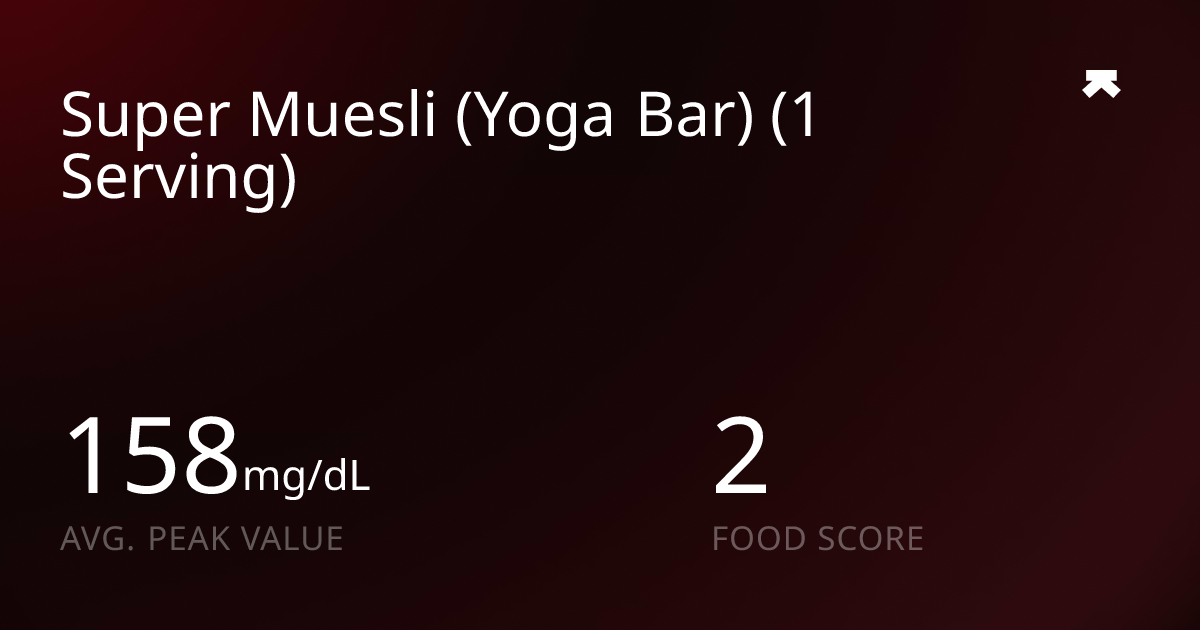 Super Muesli (Yoga Bar) (1 Serving) | Glucose Response | Ultrahuman