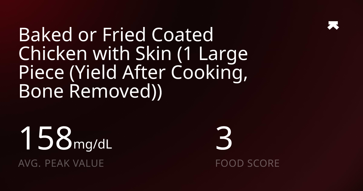 Baked or Fried Coated Chicken with Skin (1 Large Piece (Yield After ...