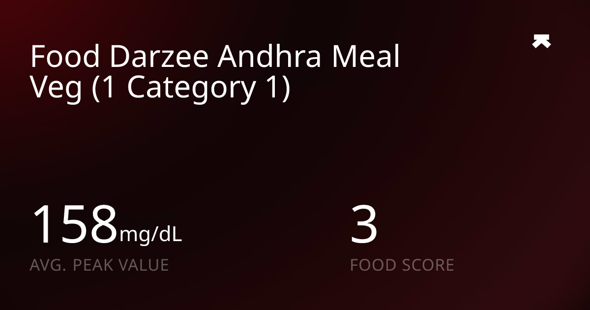 Food Darzee Andhra Meal Veg (1 Category 1) | Glucose Response | Ultrahuman