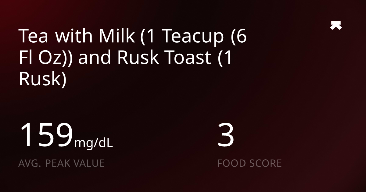 Tea with Milk (1 Teacup (6 Fl Oz)) and Rusk Toast (1 Rusk) | Glucose ...