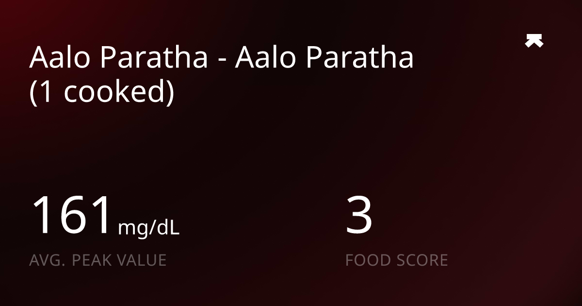 Aalo Paratha - Aalo Paratha (1 cooked) | Glucose Response | Ultrahuman