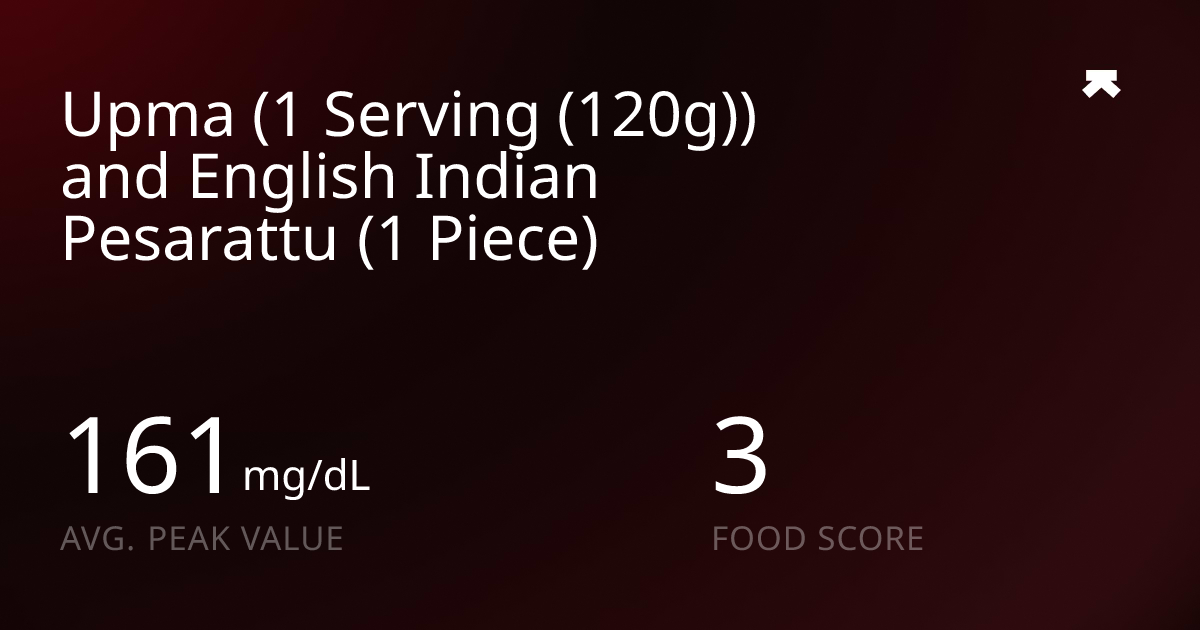 Upma (1 Serving (120g)) and English Indian Pesarattu (1 Piece ...