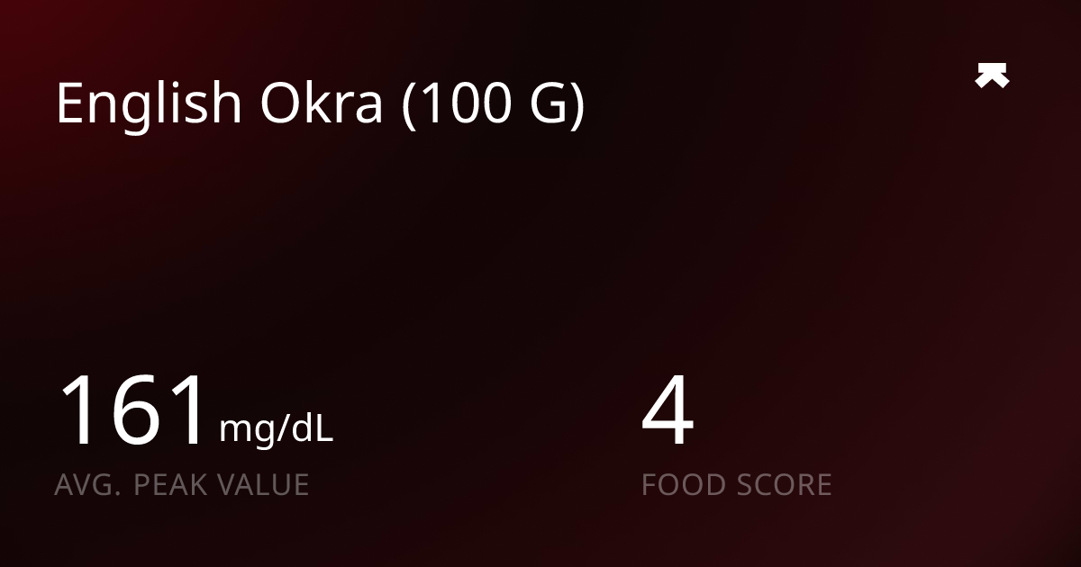 English Okra (100 G) | Glucose Response | Ultrahuman