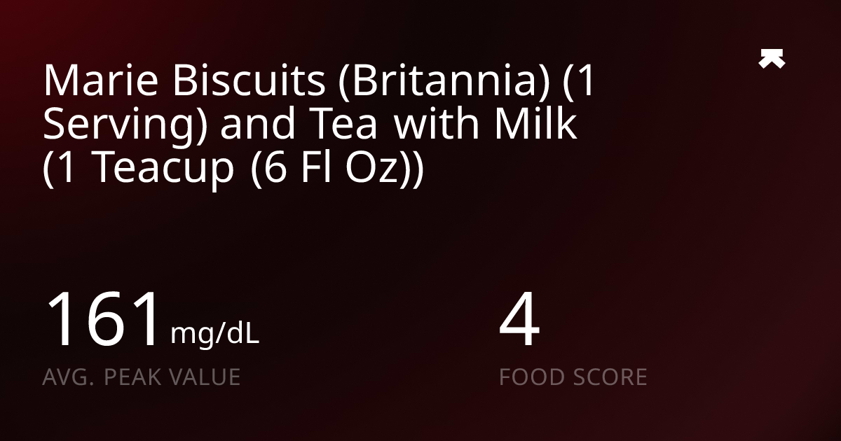 Marie Biscuits (Britannia) (1 Serving) and Tea with Milk (1 Teacup (6 ...