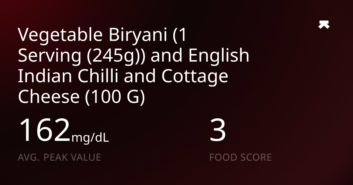 Vegetable Biryani (1 Serving (245g)) and English Indian Chilli and ...