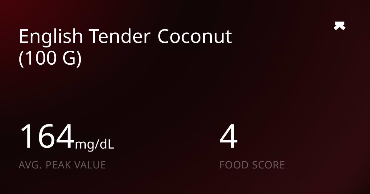 English Tender Coconut (100 G) | Glucose Response | Ultrahuman