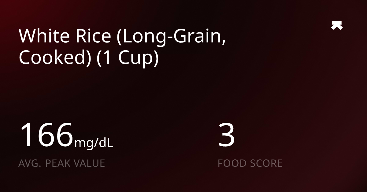 White Rice (Long-Grain, Cooked) (1 Cup) | Glucose Response | Ultrahuman