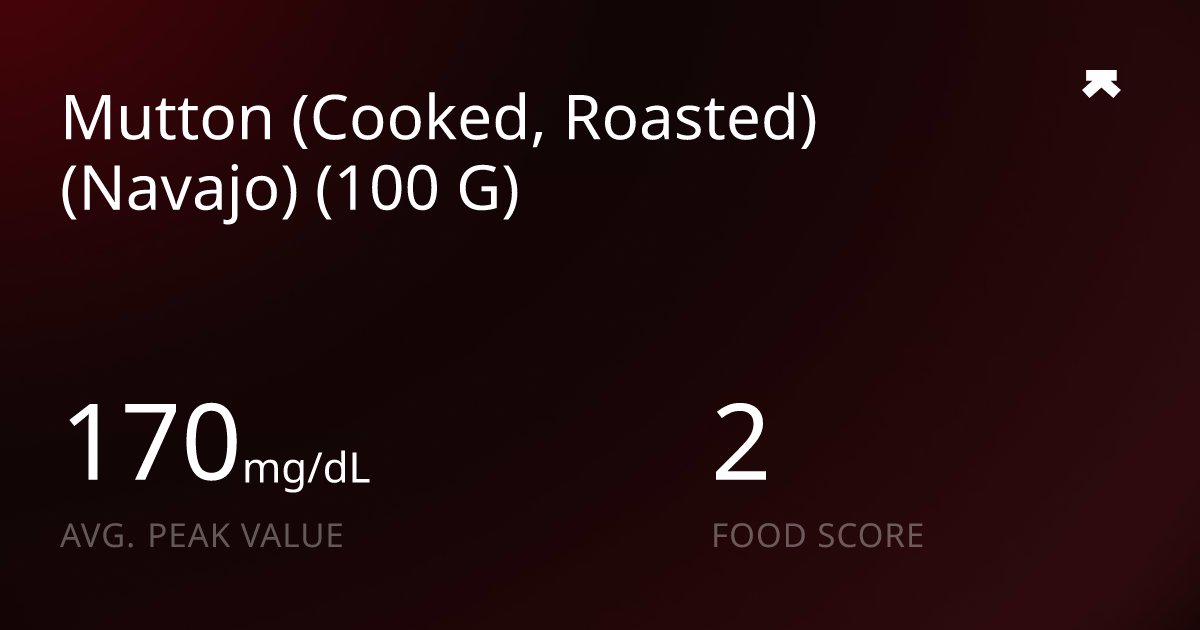 Mutton (Cooked, Roasted) (Navajo) (100 G) | Glucose Response | Ultrahuman