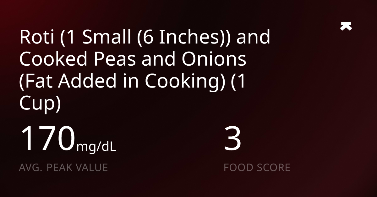 Roti (1 Small (6 Inches)) and Cooked Peas and Onions (Fat Added in ...