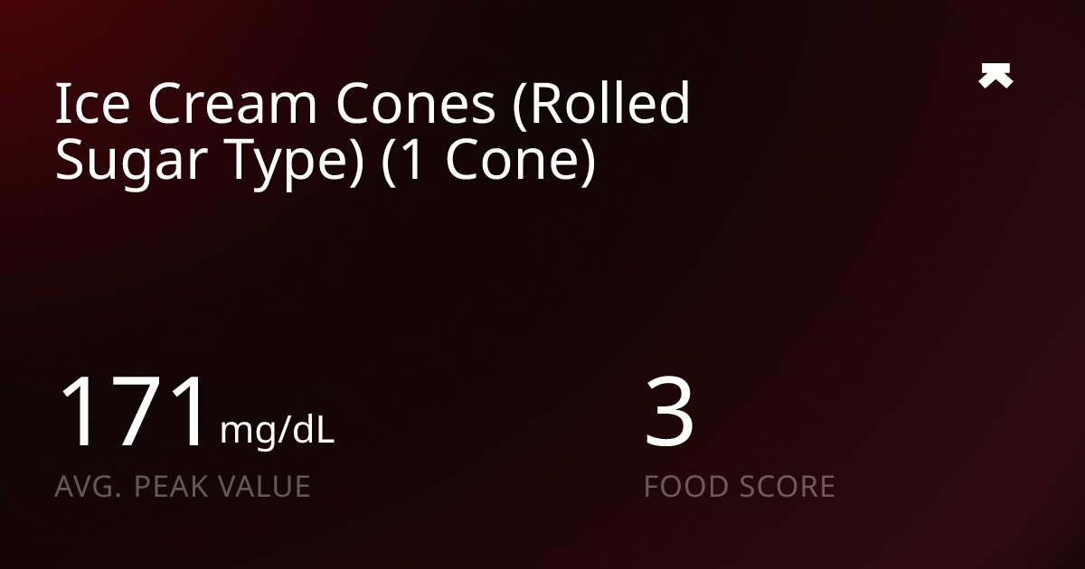 Ice Cream Cones (Rolled Sugar Type) (1 Cone) | Glucose Response ...