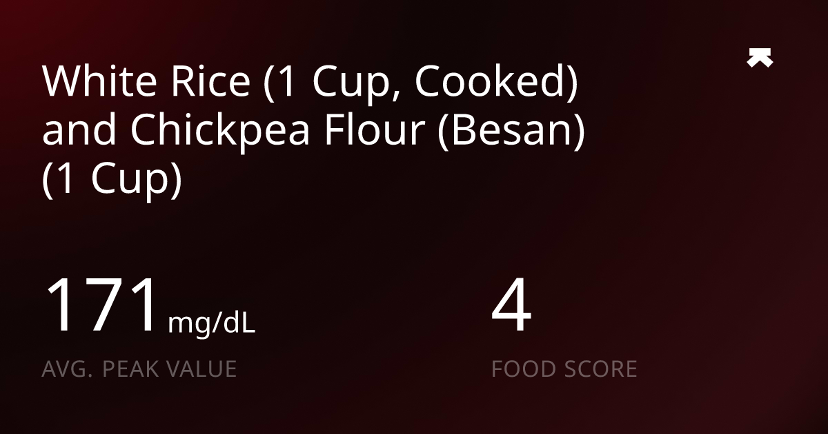 White Rice (1 Cup, Cooked) and Chickpea Flour (Besan) (1 Cup) | Glucose ...