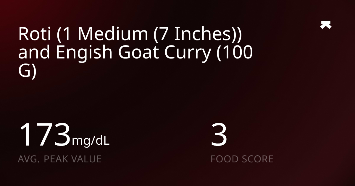 Roti (1 Medium (7 Inches)) and Engish Goat Curry (100 G) | Glucose ...