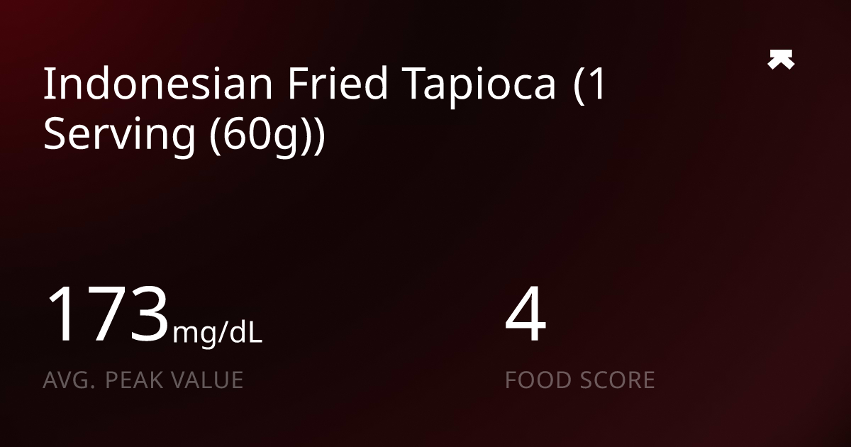 Indonesian Fried Tapioca (1 Serving (60g)) | Glucose Response | Ultrahuman