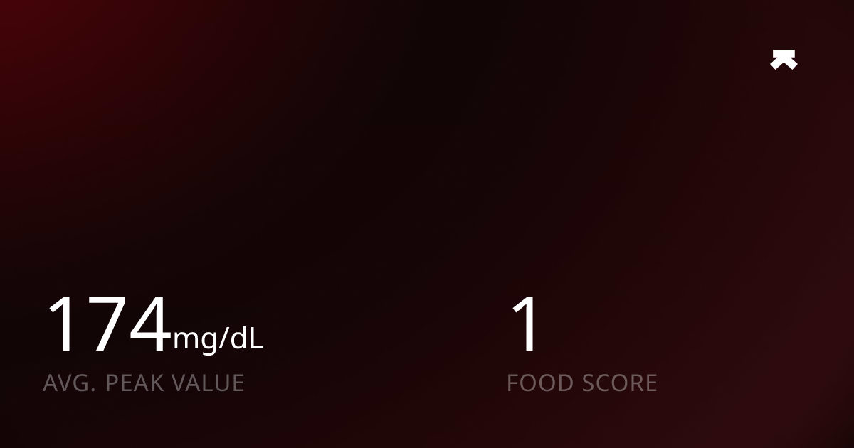 Fried Whole Wheat Puri or Poori Bread (Indian Puffed Bread) (1 Puri ...