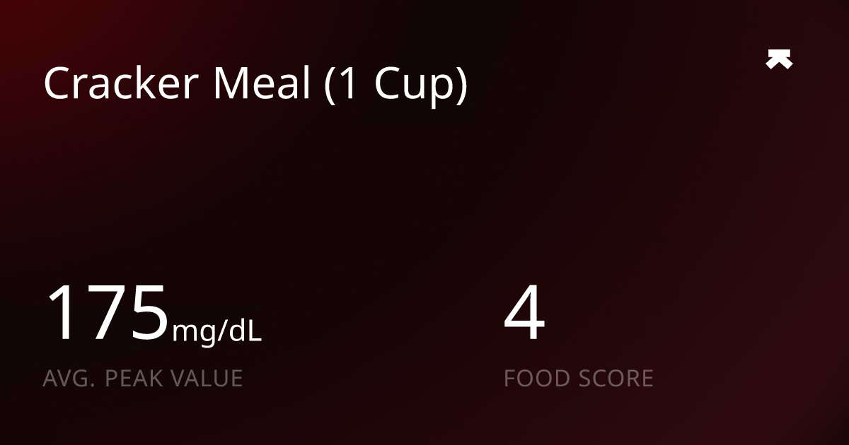 Cracker Meal (1 Cup) | Glucose Response | Ultrahuman