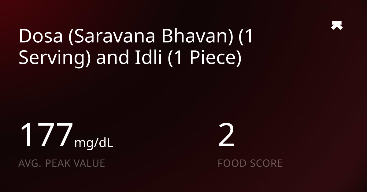 Dosa (Saravana Bhavan) (1 Serving) and Idli (1 Piece) | Glucose Response | Ultrahuman