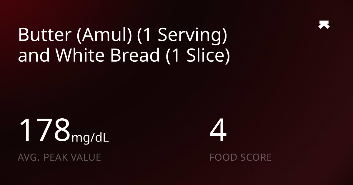 Butter (Amul) (1 Serving) and White Bread (1 Slice) | Glucose Response ...