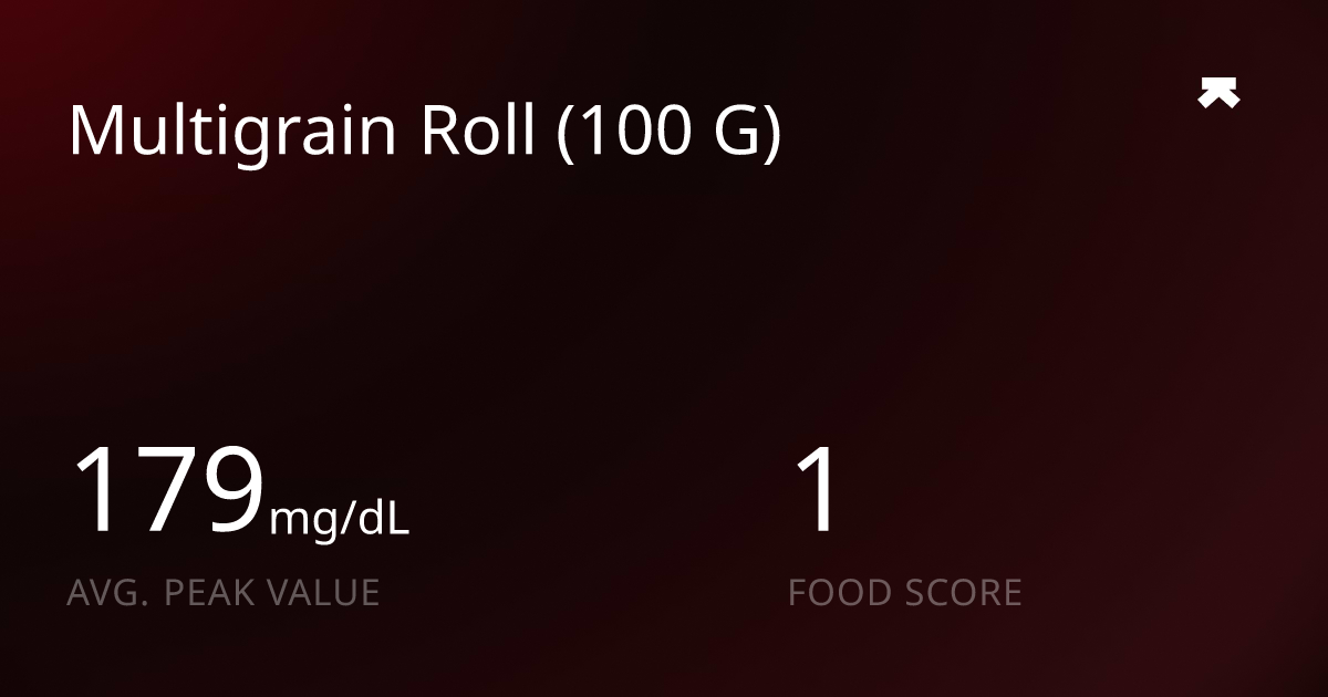 Multigrain Roll (100 G) | Glucose Response | Ultrahuman