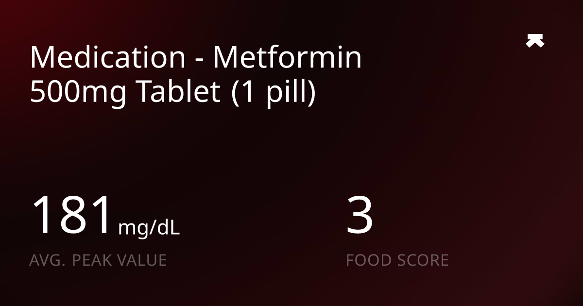 Medication - Metformin 500mg Tablet (1 pill) | Glucose Response ...
