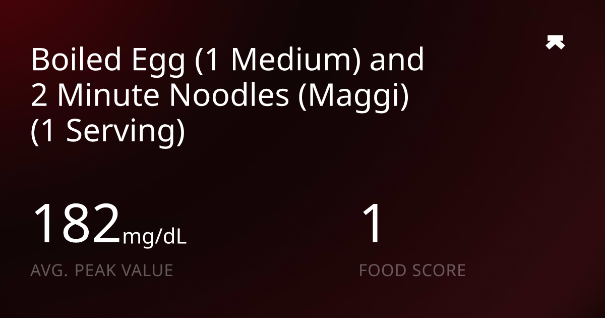 Boiled Egg (1 Medium) and 2 Minute Noodles (Maggi) (1 Serving) | Glucose Response | Ultrahuman