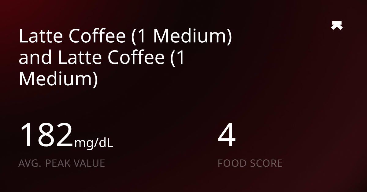 Latte Coffee (1 Medium) and Latte Coffee (1 Medium) | Glucose Response | Ultrahuman