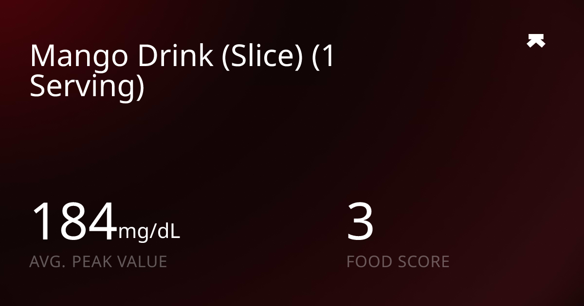 Mango Drink (Slice) (1 Serving) | Glucose Response | Ultrahuman