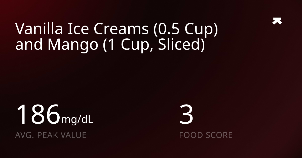 Vanilla Ice Creams (0.5 Cup) and Mango (1 Cup, Sliced) | Glucose ...
