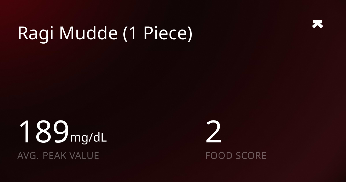 Ragi Mudde (1 Piece) | Glucose Response | Ultrahuman