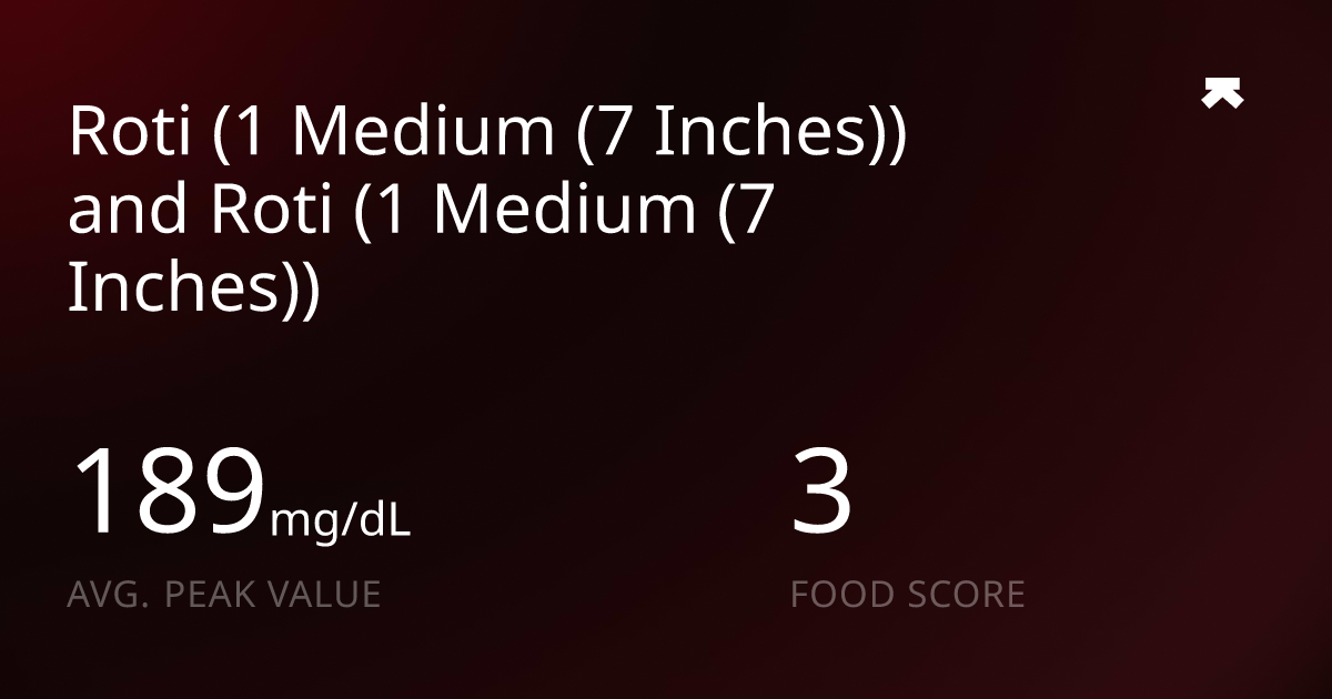 Roti (1 Medium (7 Inches)) and Roti (1 Medium (7 Inches)) | Glucose ...