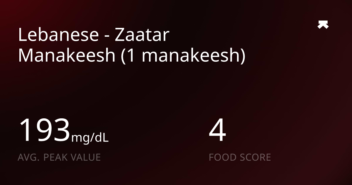 Lebanese - Zaatar Manakeesh (1 manakeesh) | Glucose Response | Ultrahuman