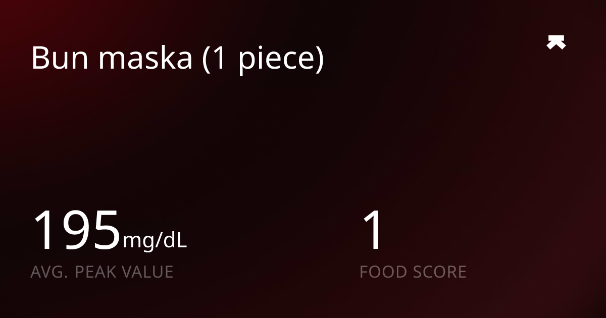 Bun maska (1 piece) | Glucose Response | Ultrahuman