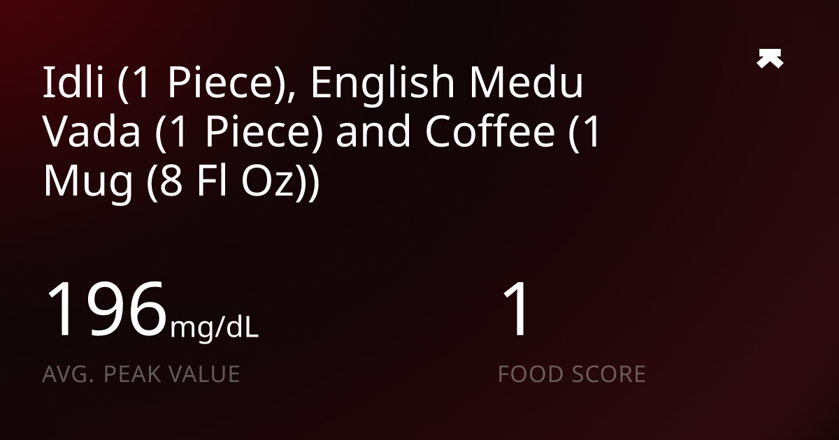 Idli (1 Piece), English Medu Vada (1 Piece) and Coffee (1 Mug (8 Fl Oz ...