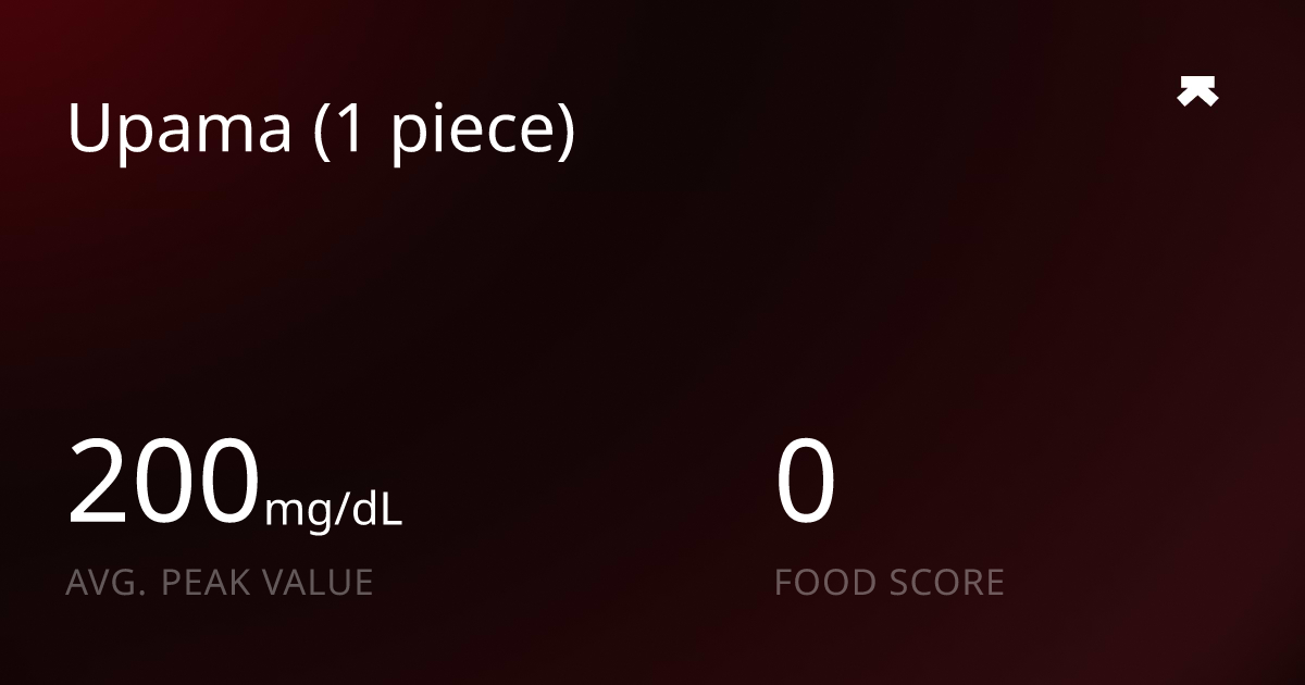 Upama (1 piece) | Glucose Response | Ultrahuman