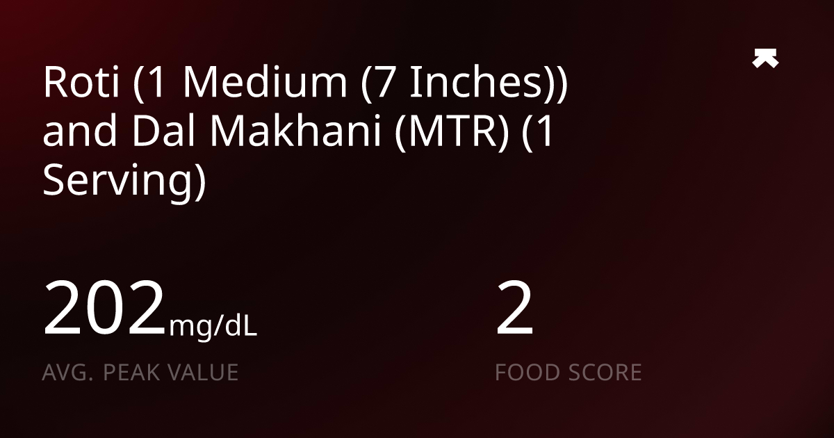 Roti (1 Medium (7 Inches)) and Dal Makhani (MTR) (1 Serving) | Glucose ...