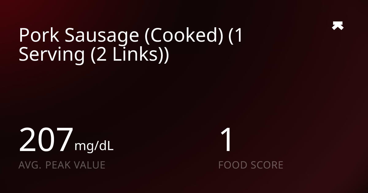 Pork Sausage (Cooked) (1 Serving (2 Links)) | Glucose Response | Ultrahuman