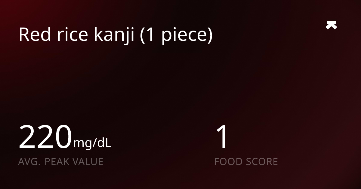 Red rice kanji (1 piece) | Glucose Response | Ultrahuman